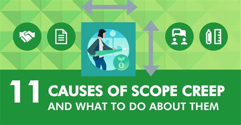 11 Causes Of Scope Creep What To Do About Them SpriggHR