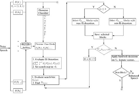 figure 2 from constrained iterative speech enhancement using phonetic classes semantic scholar