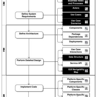 Uml State Machine Diagram Visualizing Item Business Object Lifecycle