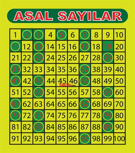Asal Sayı Nelerdir Tanımı Asal Sayılar 100 e Kadar Nedir Takiye
