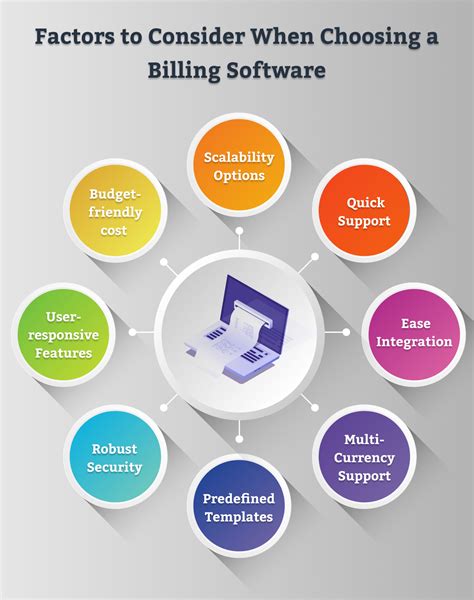 A Comprehensive Guide To Choosing The Right Billing Software
