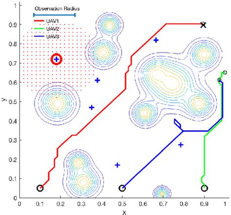 multi uav mobile edge computing and path planning platform based on reinforcement learning