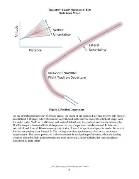 trajectory
