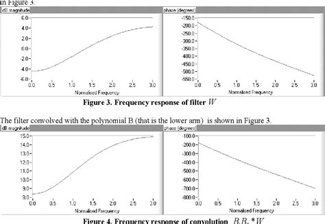 figure 3 from analysis of a non minimum phase acoustic beamformer semantic scholar
