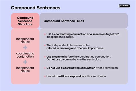 Complex Sentence
