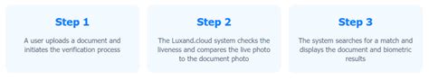 KYC What Is It And How Does It Work