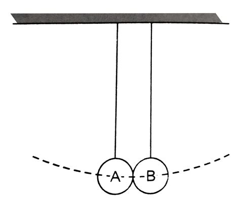 Two Pendulums With Identical Bobs And Lengths Are Suspended From A
