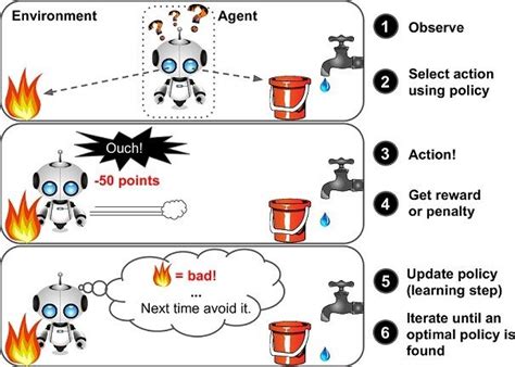 Episodes In Reinforcement Learning