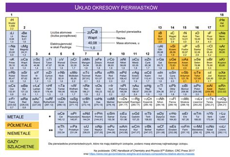 Tablice maturalne z chemii 2023 Naukowców Dwóch