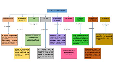 Antecedentes Y Filosofia De La Calidad Mapa Conceptual Jlibalwsap