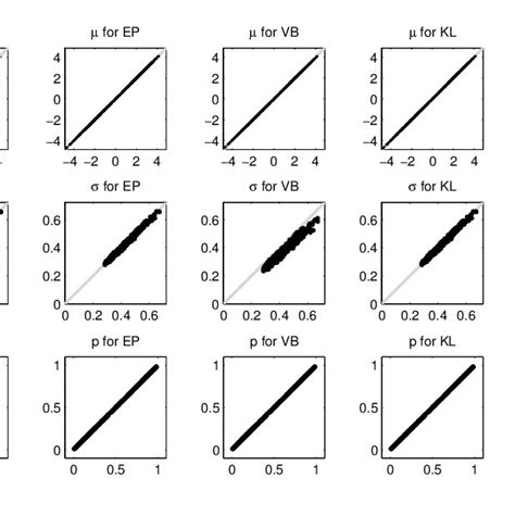 gaussian process classification prior likelihood and exact posterior download scientific