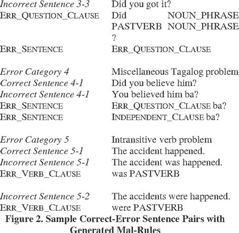 [pdf] recognizing syntactic errors in written philippine english semantic scholar