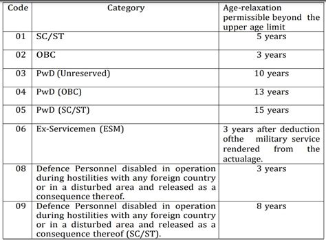 करमचर नवड आयग अतरगत कनषट अभयत पदच भरत 2023 Staff