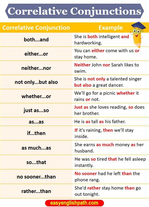 Correlative Conjunctions Definition Usage And Examples In