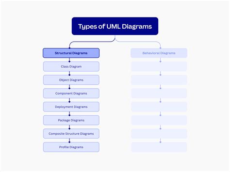 UML Diagram Learn About UML Diagrams Canva