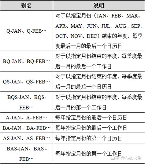 python数据处理041：数据分析之时间序列 知乎