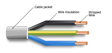 Types Of Electrical Wires And Cables Electrical Technology Off