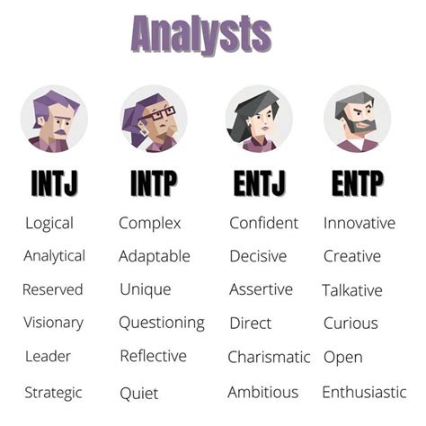 Analysts INTJ INTP ENTJ And ENTP Entj Personality Intj Intp Entp