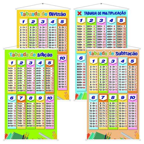 Kit 4 Banner Tabuada Adição Subtração Divisão Casas Bahia