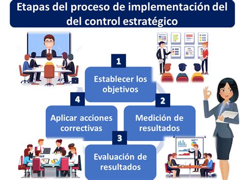 Proceso Estrategico Que Es Definicion Y Concepto Economipedia