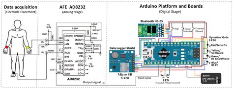 proceedings free full text portable ecg system design using the ad8232 microchip and open