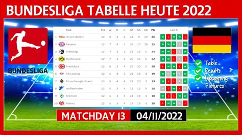 Bundesliga Tabelle Heute Bundesliga Tabelle Aktuell