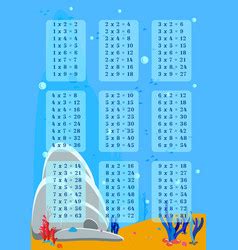 Visual Aid Multiplication Table Seabed Royalty Free Vector