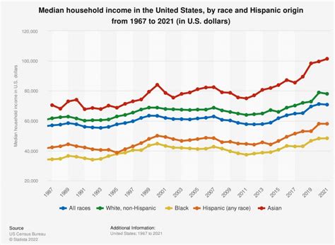The Surprising Truth About Household Income Disparities In America