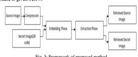 figure 3 from qr code based image steganography with enhanced image quality and compression