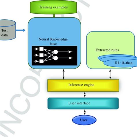 extracting rules from neural networks download scientific diagram