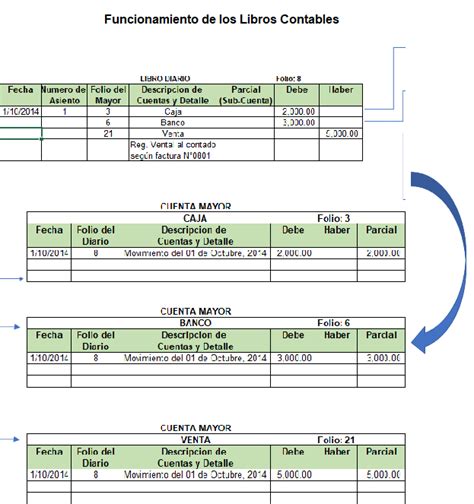 Como Registrar En El Libro Diario Taller Con Plantilla Excel Gratis