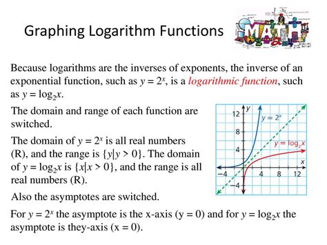 evaluate logarithms and graph logarithmic functions lesson ppt download