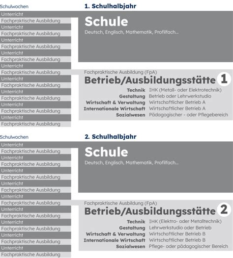 Fachpraktische Ausbildung FOSBOS Augsburg