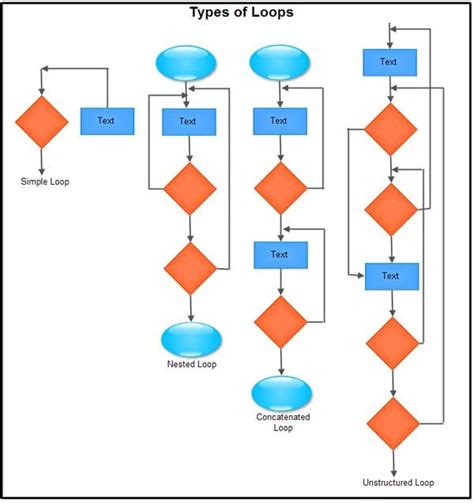 software testing techniques