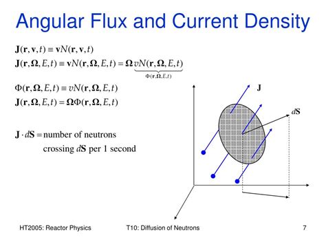 ppt diffusion of neutrons powerpoint presentation free download id 1801133