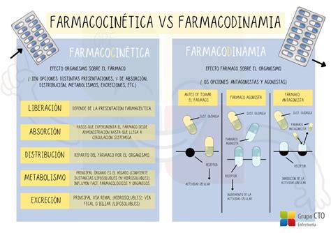 Pptx Farmacocinetica Y Farmacodinamia Odontologica Dokumen Tips Hot