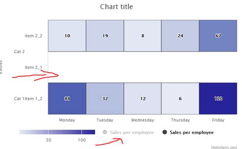 highchart heatmap remove empty rows on legend toggle stack overflow