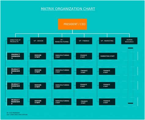 Organizational Chart Examples To Quickly Edit And Export In Many