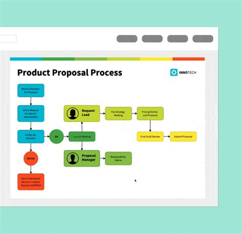 Swimlane Diagram Designing Better Business Processes Venngage