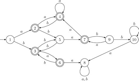 figure 1 from efficient deterministic finite automata split minimization derived from brzozowski