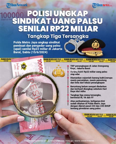 Infografis Polisi Ungkap Sindikat Uang Palsu Senilai Rp Miliar Foto