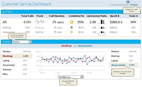 Dicas para elaborar um dashboard útil e profissional