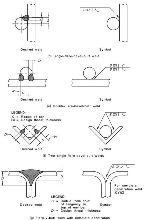 AS 1101 3 Welding Symbols Australian Standard