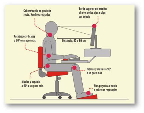 Ergonomía exYge Consultores