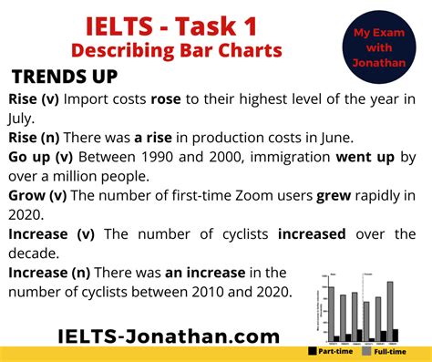 How To Describe Bar Charts In IELTS Task 1 Writing IELTS Training