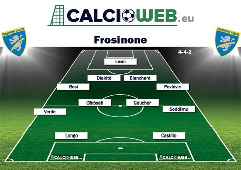 Serie A Come Cambiano Tutte Le Formazioni Per La Stagione 2015 2016 L