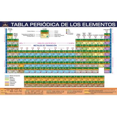 LAMINA PLASTIFICADA TABLA PERIODICA TAMAÑO CARTA LAMINAS MURALES
