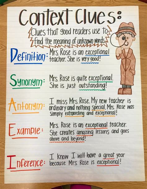 Context Clues Anchor Chart Etsy 6th Grade Ela 5th Grade Reading 3rd