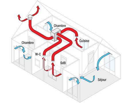 Ventilation Comment Fonctionne La VMC Simple Flux