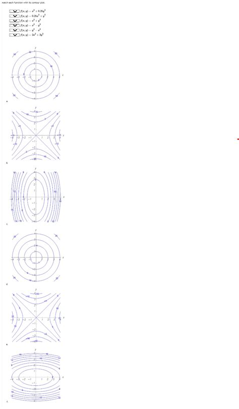 solved match each function with its contour plot inf y